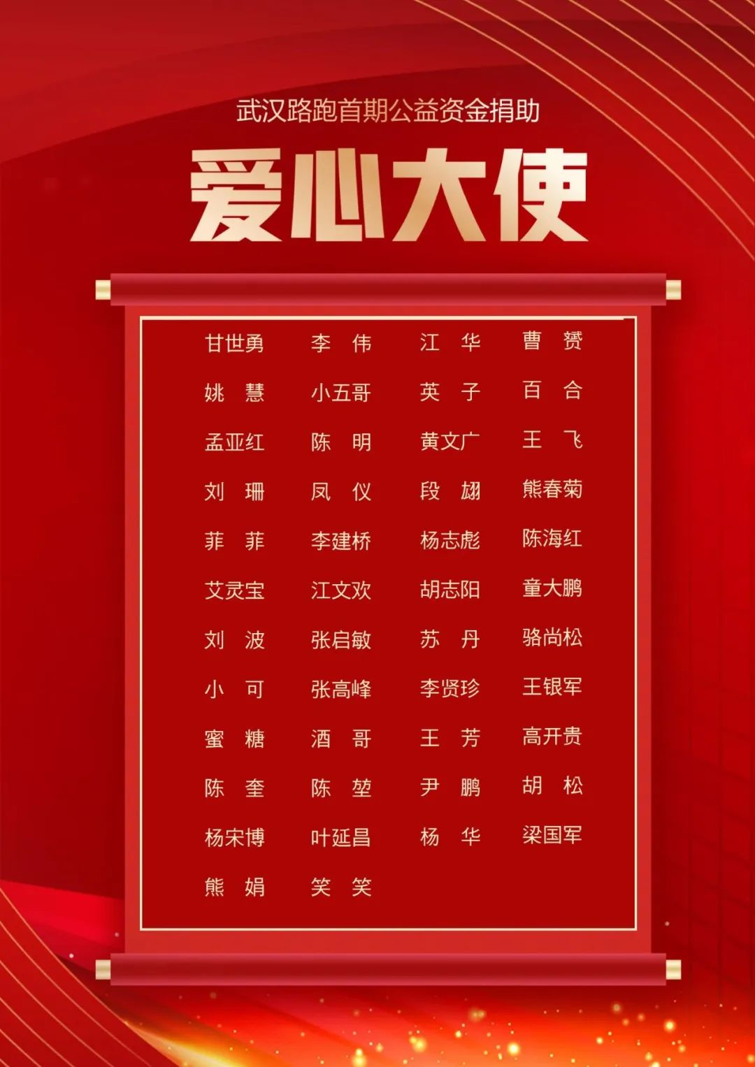 WHRR First Phase Public Welfare Fund Donation Honor Roll - 武汉路跑WHRR